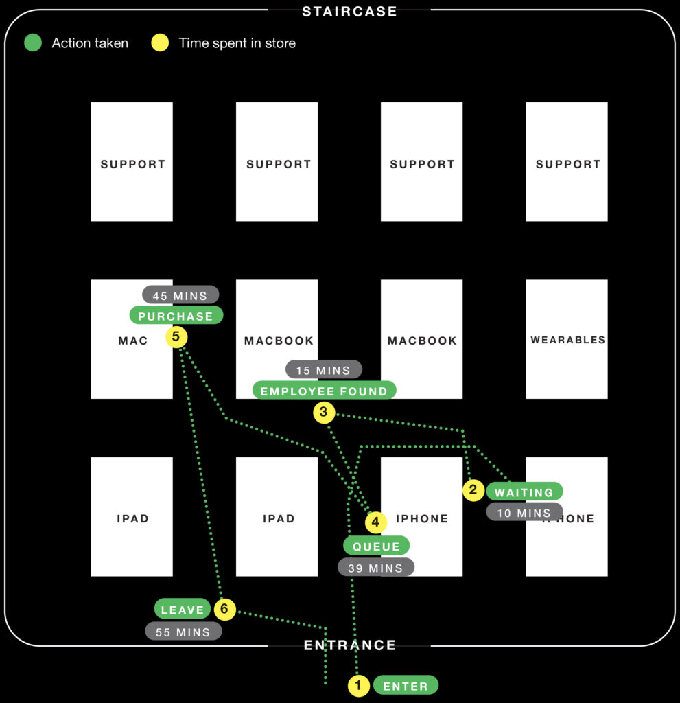 Brand value proposition: Apple — Adam